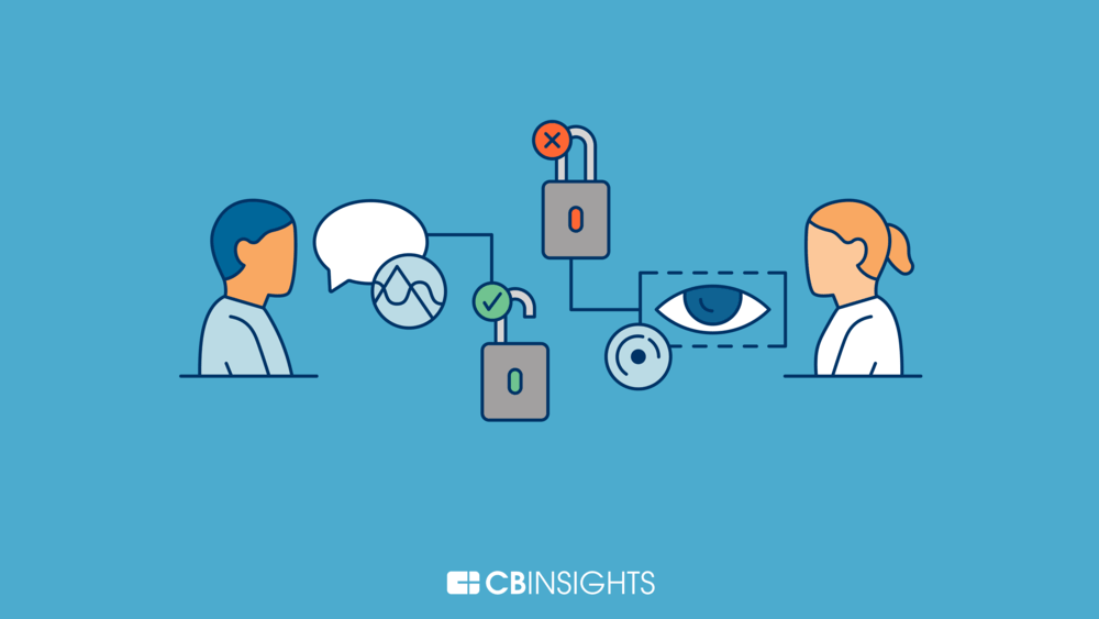9 Industries Biometrics Technology Could Transform - CB Insights Research