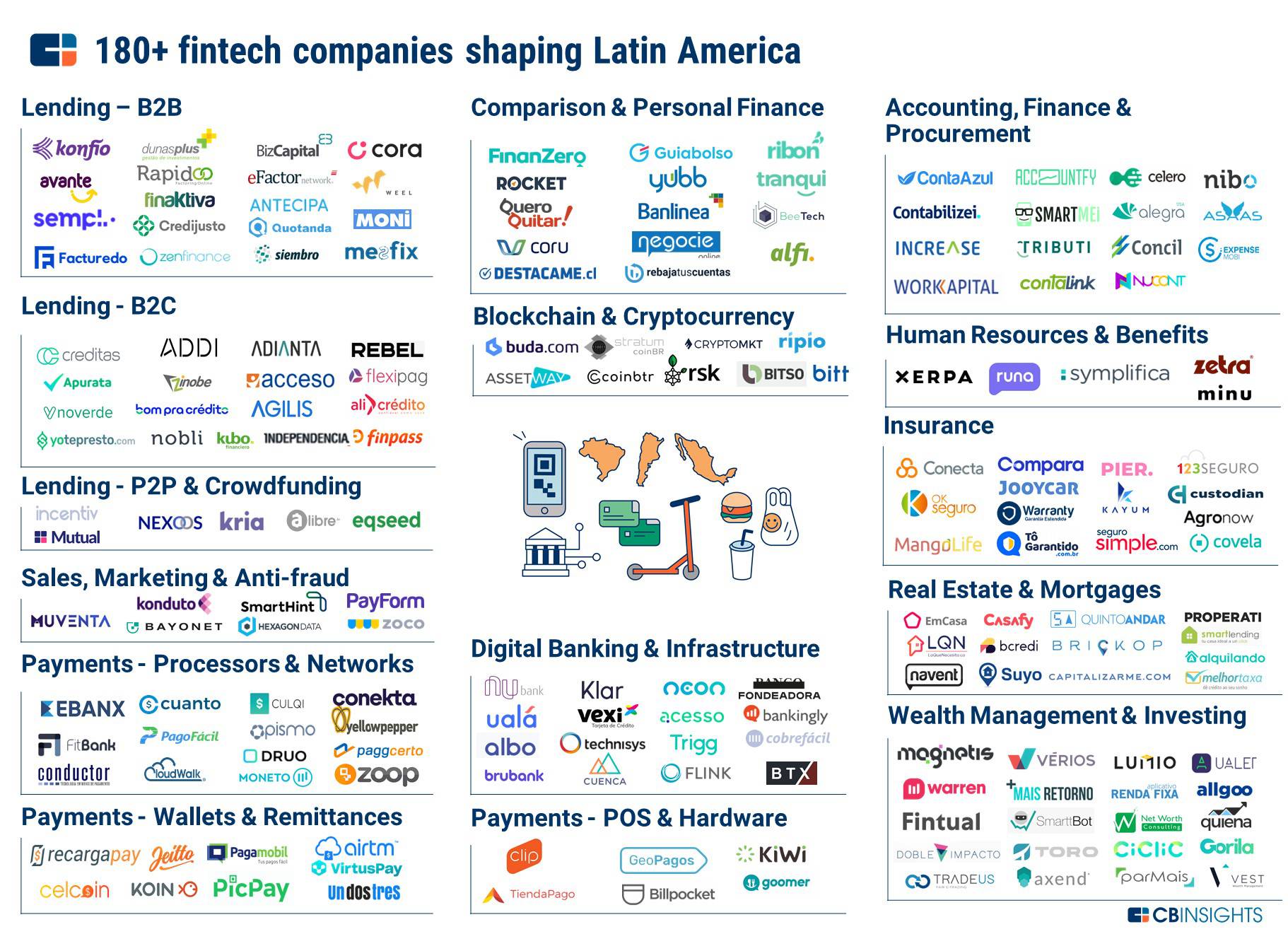 Latin America Is Suddenly Fintech's Hottest Market. Here Are The 3 ...