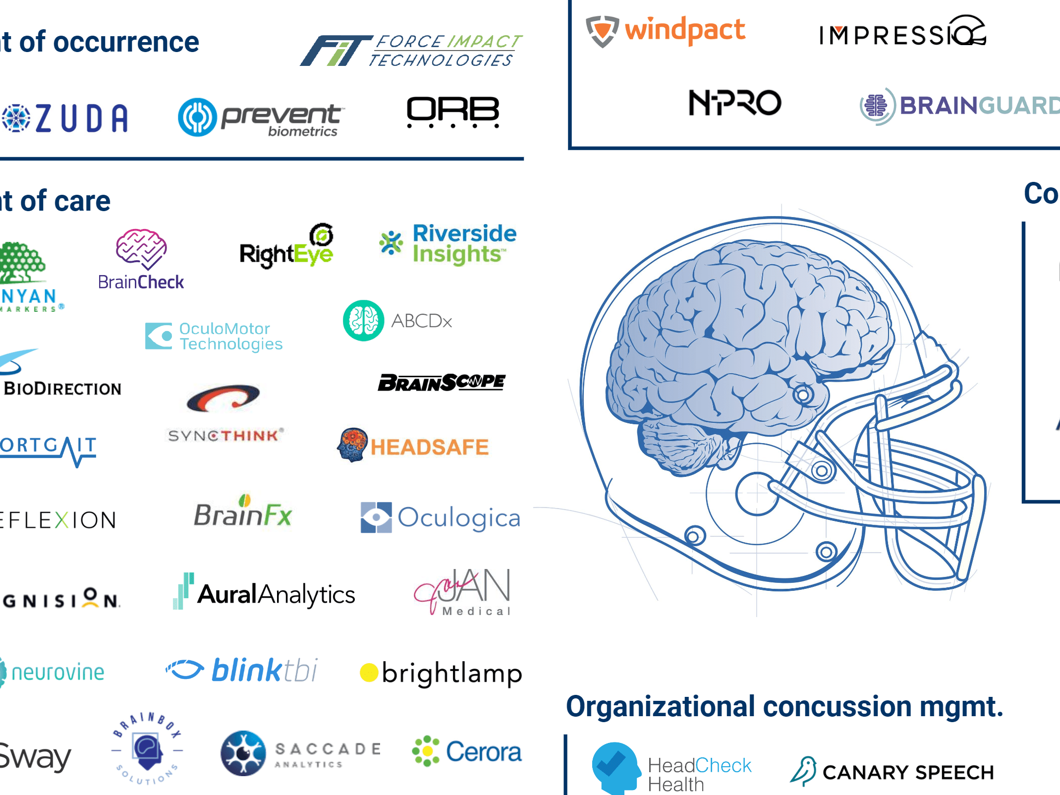 35+ Startups Transforming Concussion Care | CB Insights Research