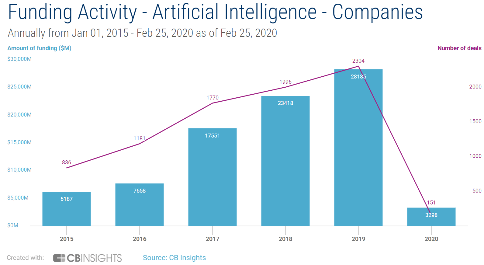 Client Note: Intuit To Buy Credit Karma For $7.1B, An AI Chipmaker ...