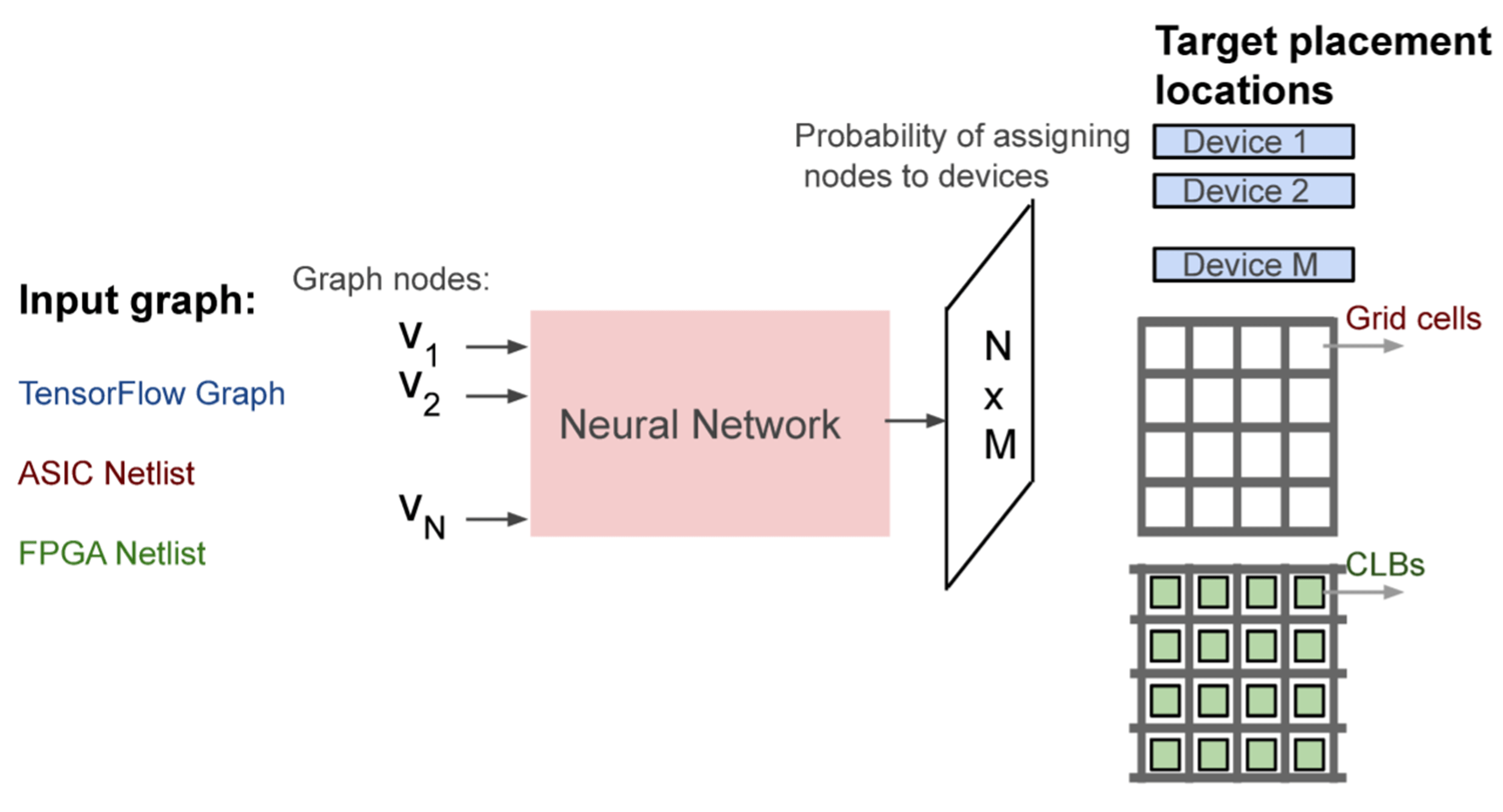 This Week In AI: Google Develops AI For Chip Design, AV Startup Helm.ai ...