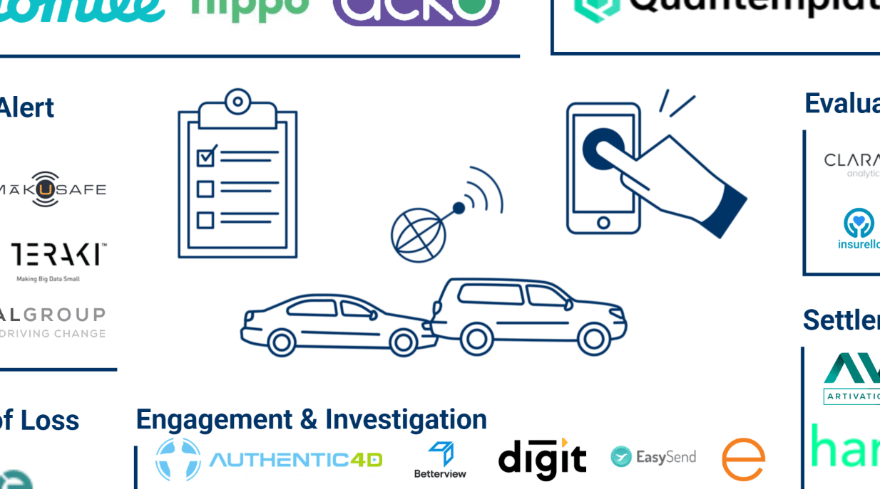 40+ Startups Driving Digitization And Efficiency In P&C Claims ...