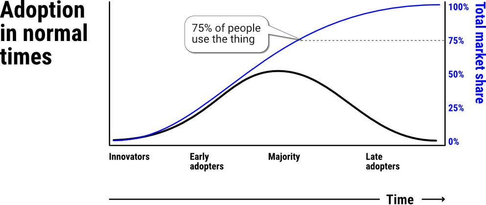 Stop Saying ‘Back To Normal’ | Covid-19 Crisis | CB Insights Research
