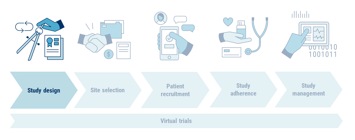 How Researchers Are Leveraging New Technologies To Design Better — And ...