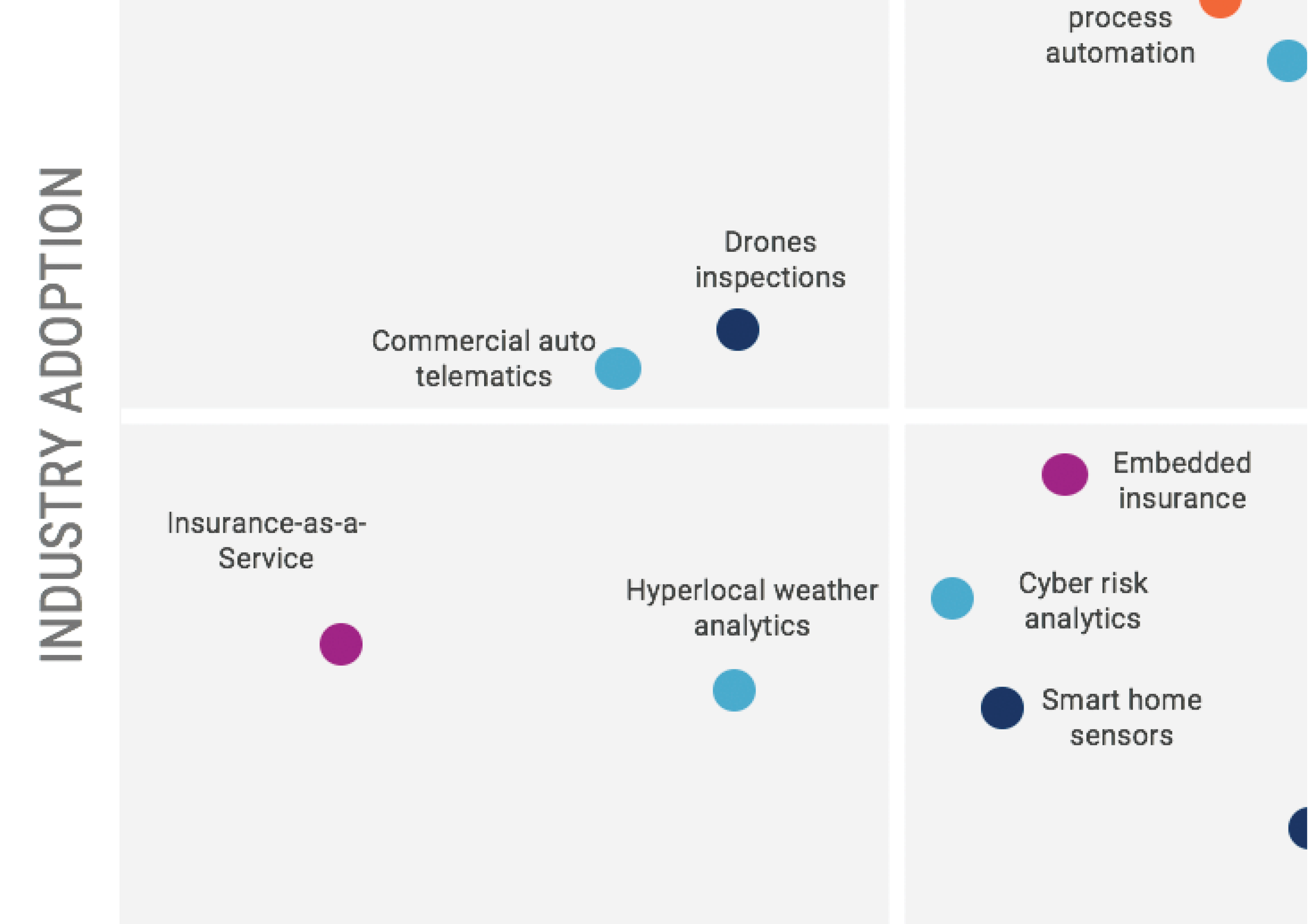 P&C Insurance Trends To Watch In 2020: Telematics, Virtual Claims ...