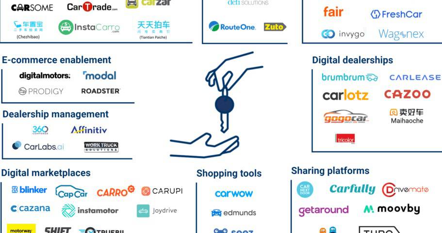 Market Map: 50+ Car-Buying Startups Reshaping Auto Commerce | CB ...