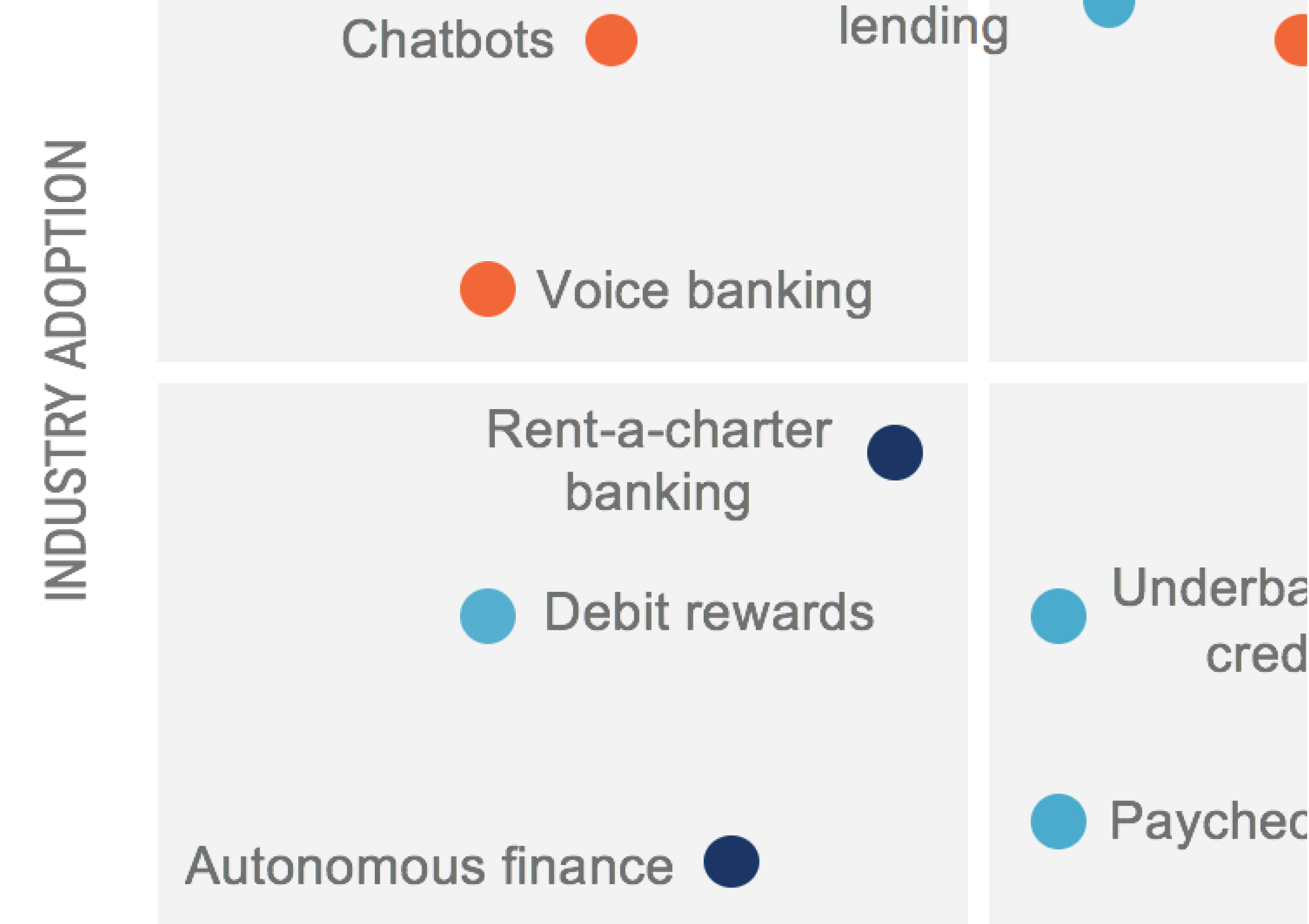Retail Banking Trends to Watch In 2020 | CB Insights Research