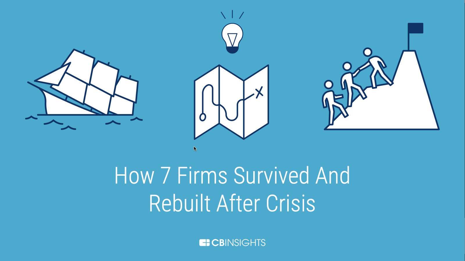 How 7 Firms Survived and Rebuilt After an Economic Crisis | CB Insights ...