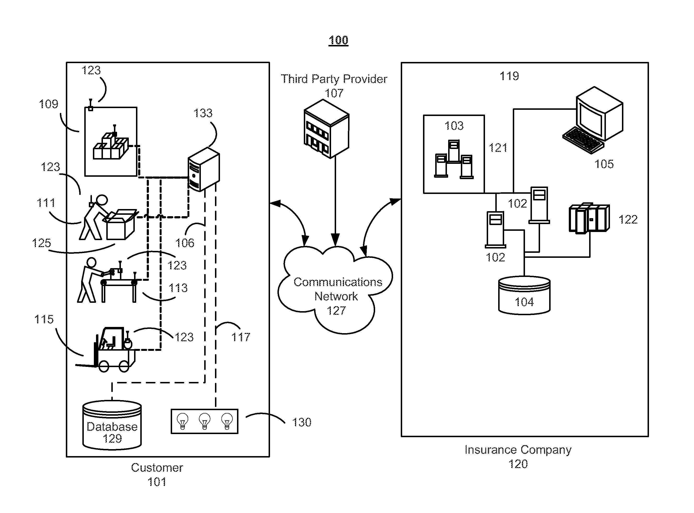 IoT in Insurance: How Insurers are Turning to IoT to Transform Products ...