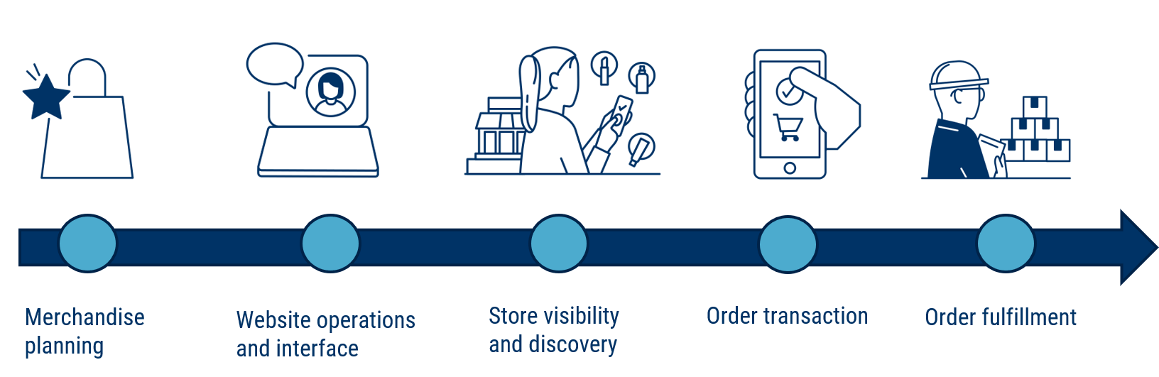 How The Leading E-Commerce Platform For Small Businesses Is Expanding ...