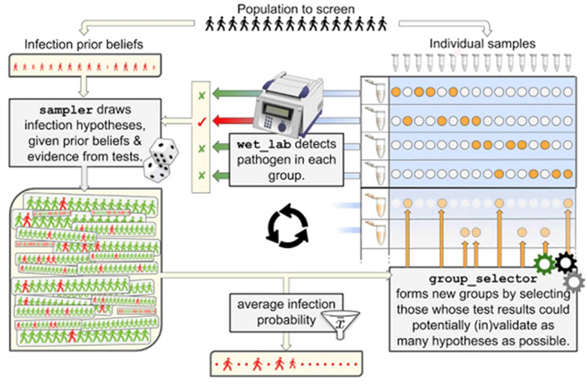 This Week In AI: UiPath Raises $225M, AstraZeneca Partners With ...