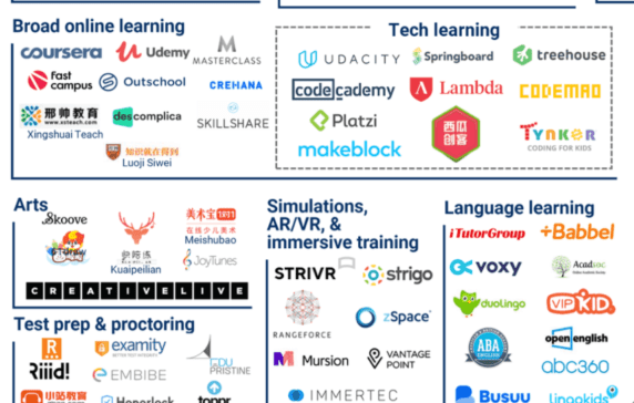 The Edtech Market Map: 100+ Startups Building the Future of Education | CB Insights Research