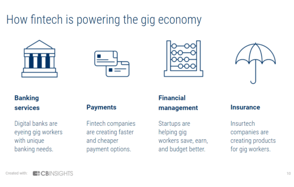 How Fintech Companies are Helping Power the Gig Economy | CB Insights ...