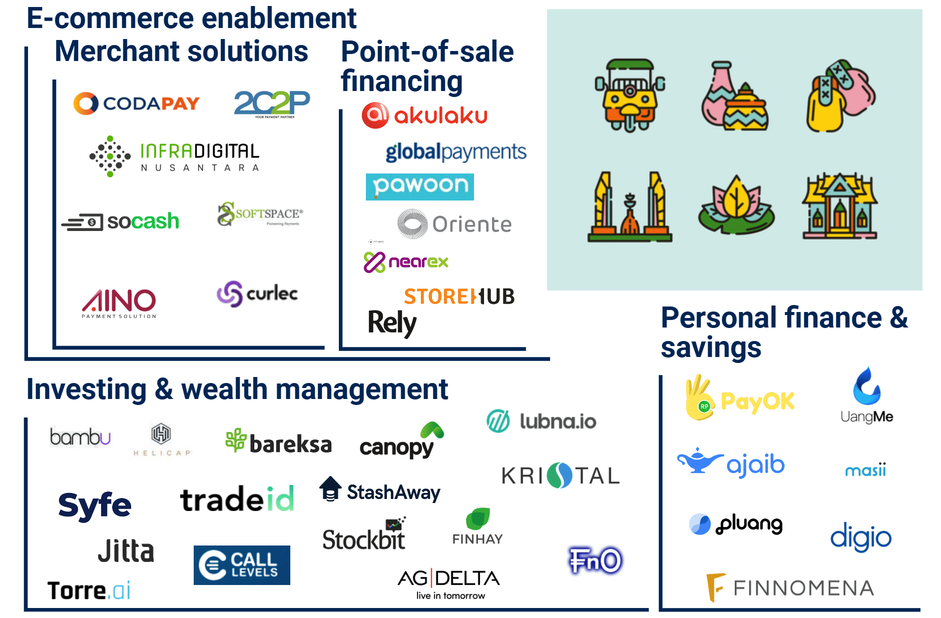 These 110+ Startups Are Transforming Fintech In Southeast Asia | CB ...