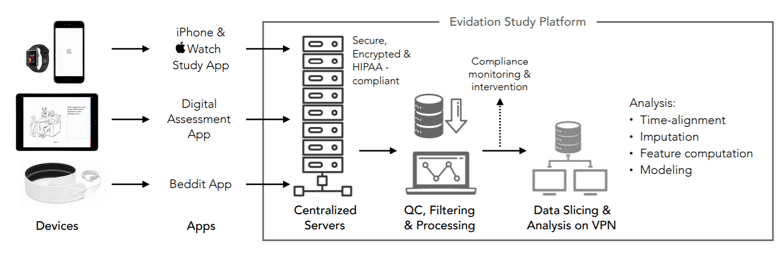 'Real World Evidence' Business Model Analysis: Evidation | CB Insights ...