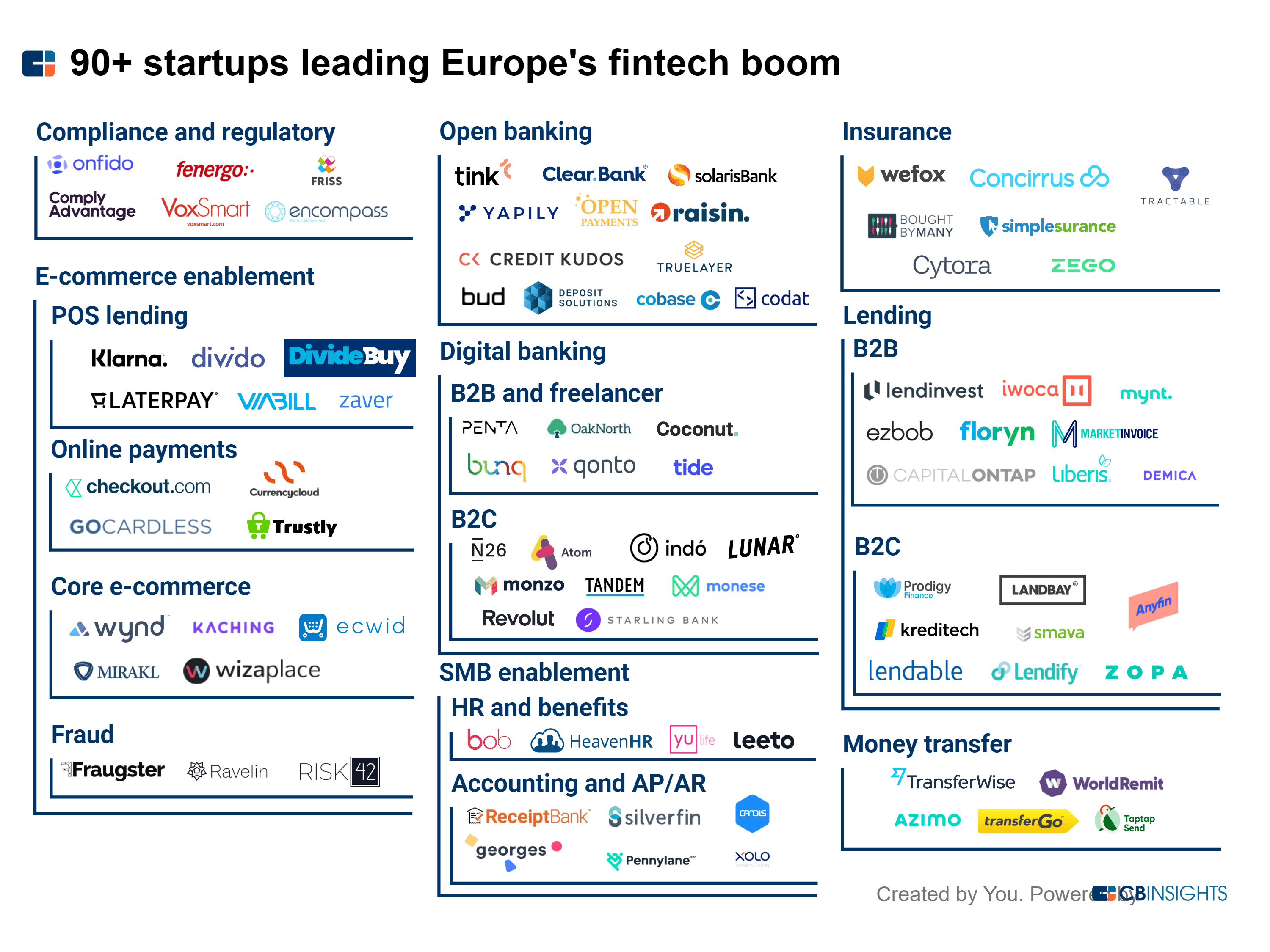 Market Map: 90+ Startups Rethinking Financial Services In Europe - CB ...