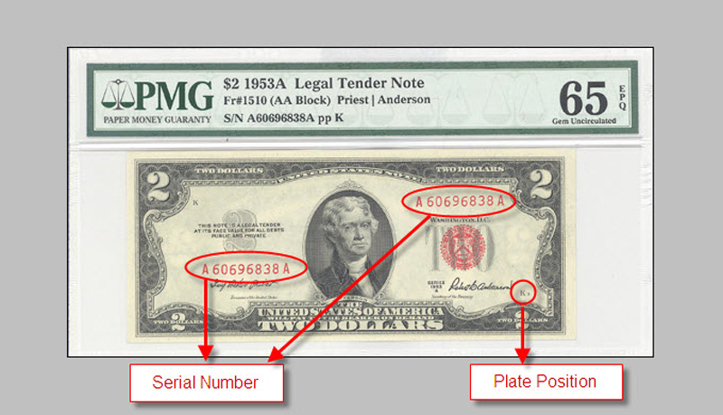 PMG Note Verification Examples | PMG