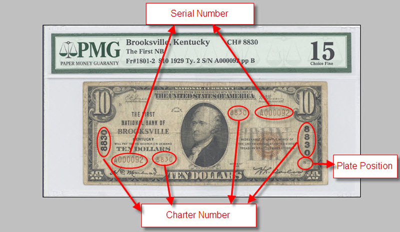 PMG Note Verification Examples | PMG