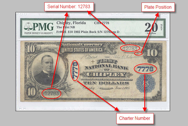 PMG Note Verification Examples | PMG