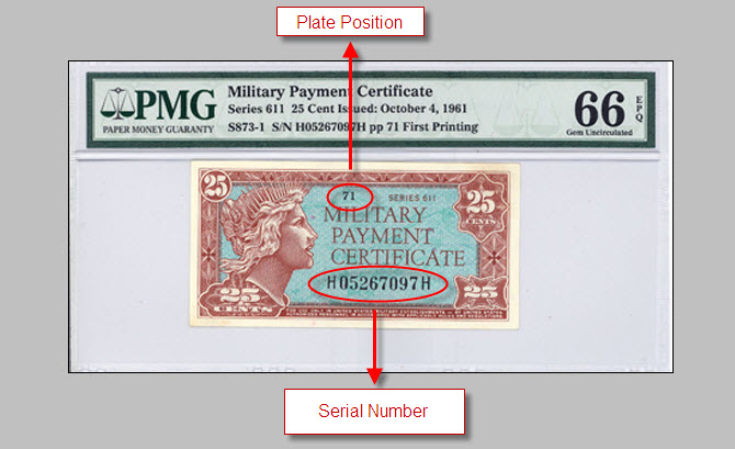 PMG Note Verification Examples | PMG