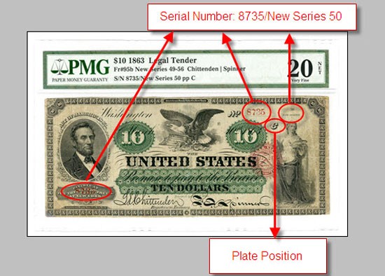 PMG Note Verification Examples | PMG