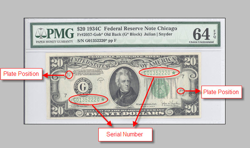 PMG Note Verification Examples | PMG
