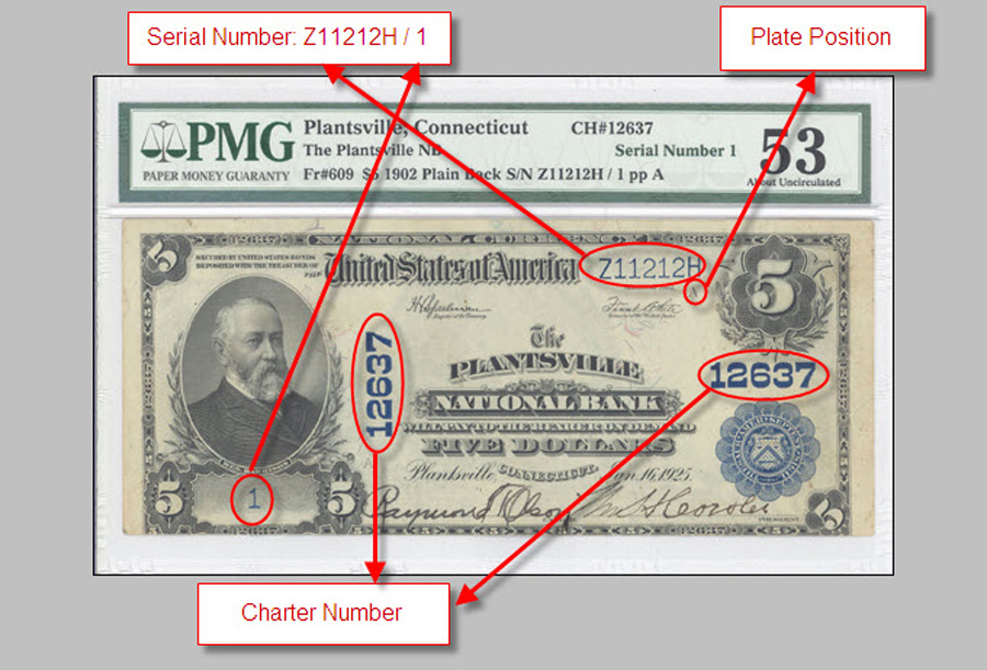 PMG Note Verification Examples | PMG