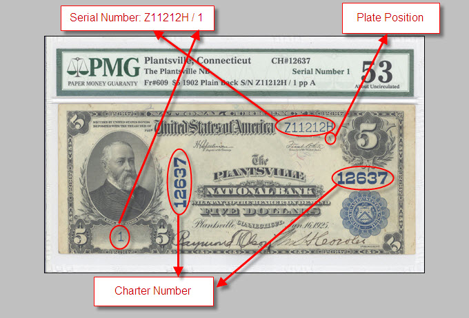 PMG Note Verification Examples | PMG