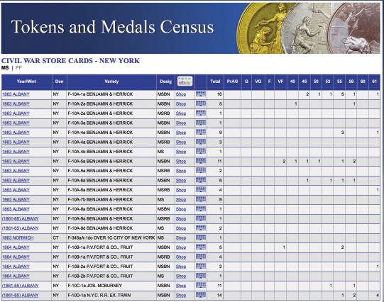 NGC Releases Tokens and Medals Census | NGC