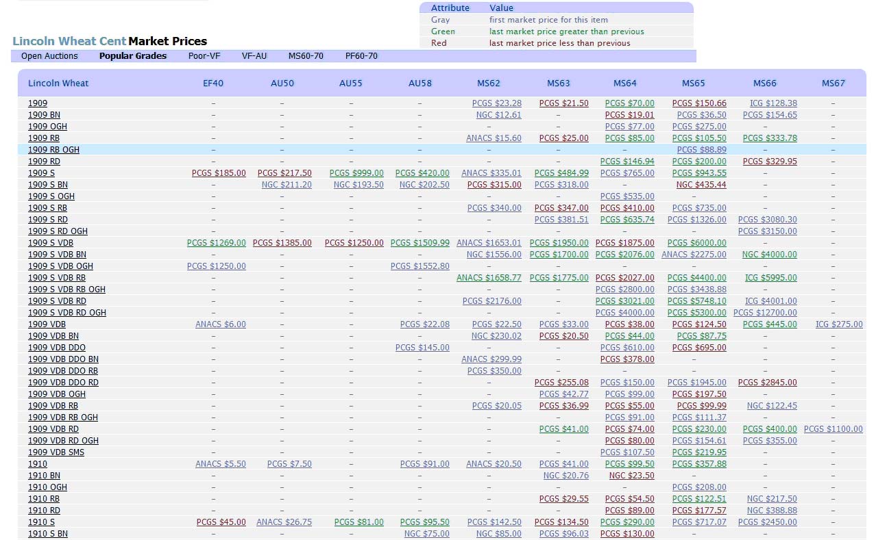Coin Society.com Announces New Coin Price Guide, Market Sheet, eBay Top ...