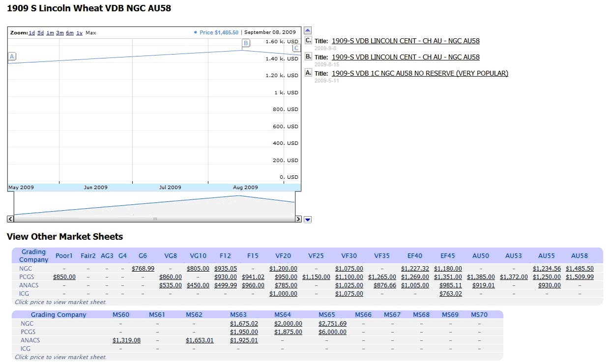 Coin Society.com Announces New Coin Price Guide, Market Sheet, eBay Top ...