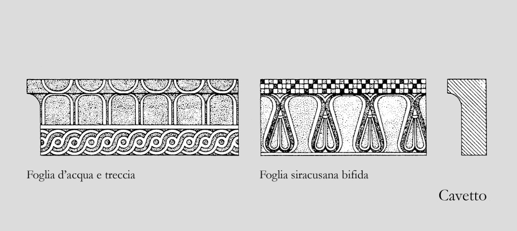 Cavetto - Definizione e immagini