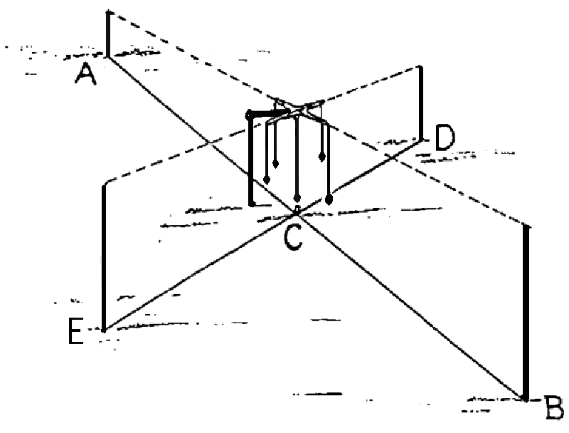 Groma - Definizione e immagini
