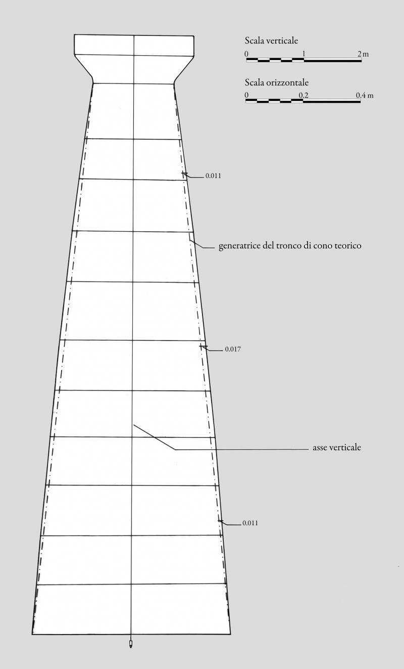 Entasis - Definizione e immagini