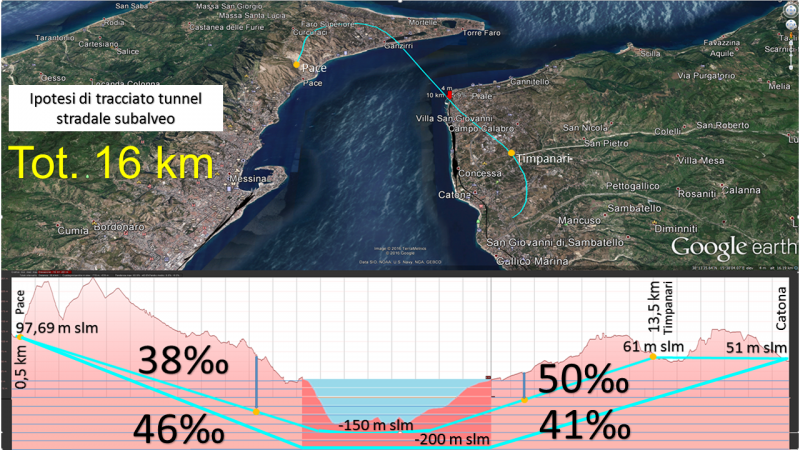 Stretto di Messina: i tunnel subalvei in alternativa al ponte