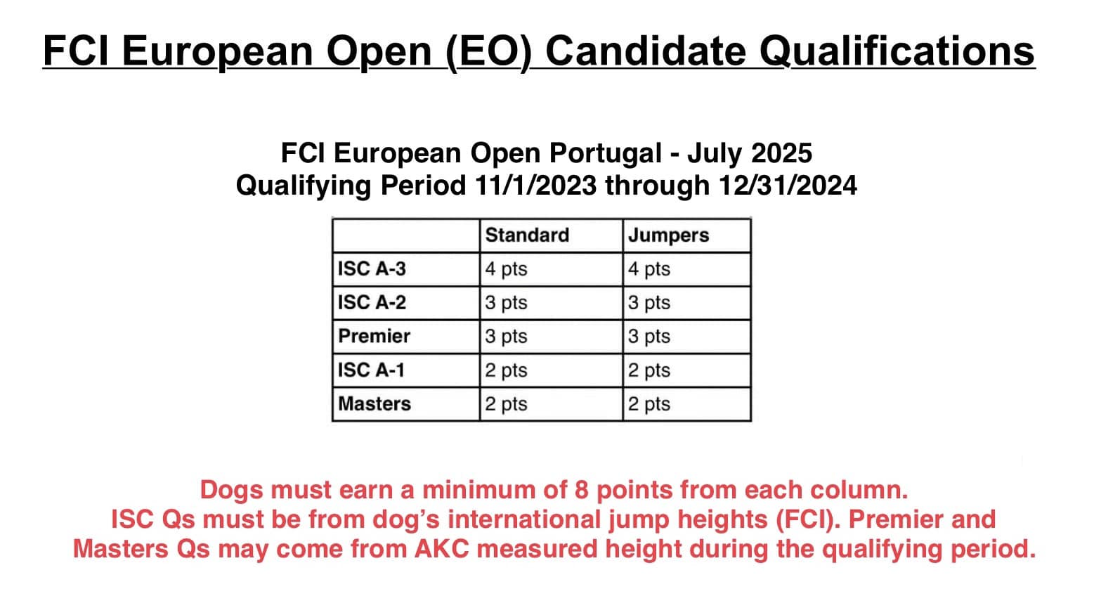 AKC European Open Agility Team – American Kennel Club