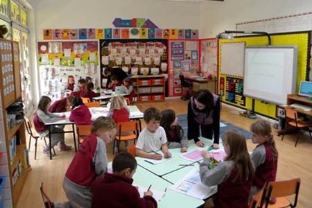 Scaffolding in the Classroom: Meeting Student Needs – American Kennel Club