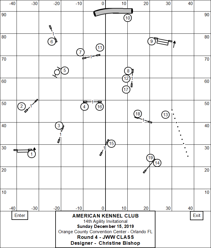 AKC Agility Invitational Past Events – American Kennel Club