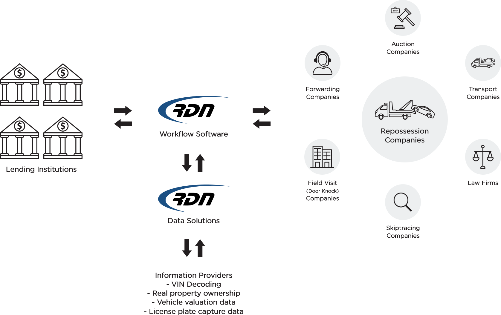 Recovery Database Network :: About RDN