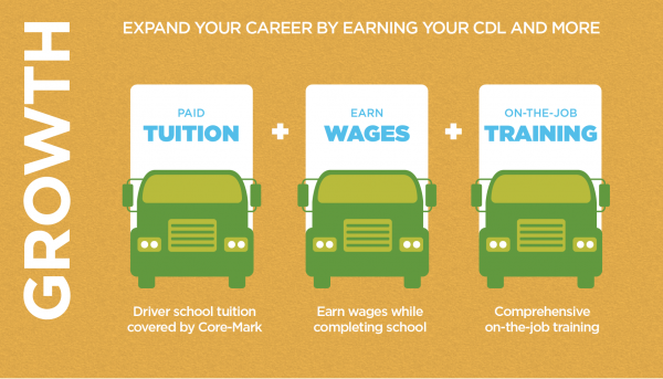 Driver Training Program - Core-Mark Careers