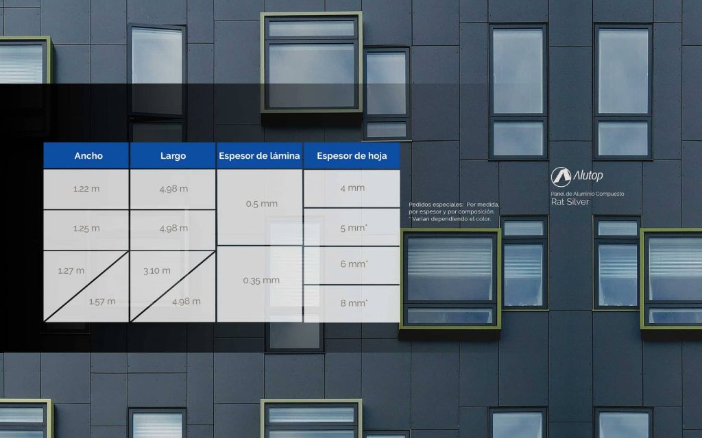 Producto Alutop – Alutop