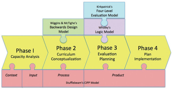 Model for Evaluating Centers — UVA Teaching Hub