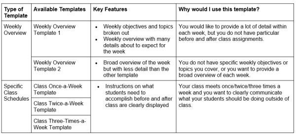 Canvas Templates that Integrate Inclusive Course Design Principles ...