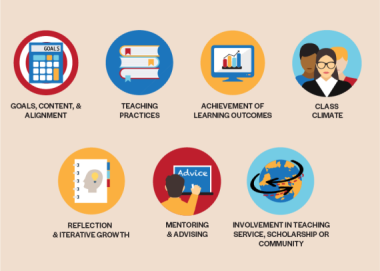 Teaching Effectiveness Frameworks — UVA Teaching Hub
