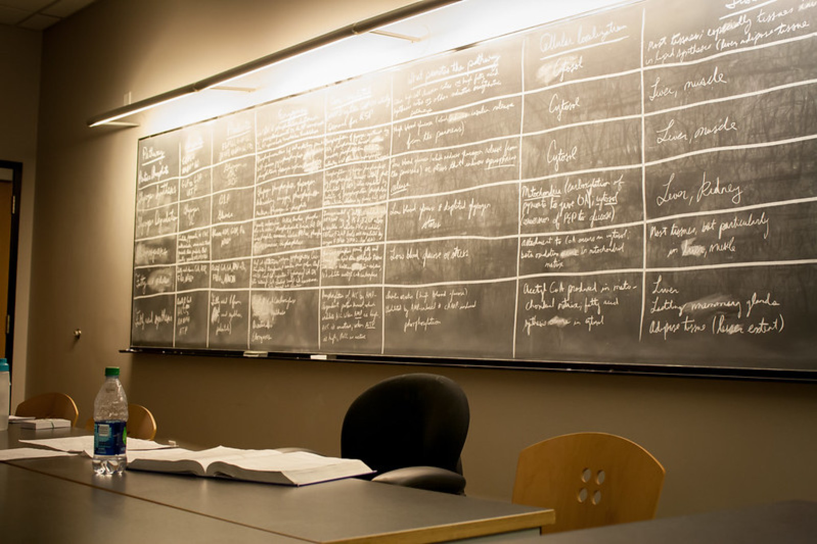 Teaching Effectiveness Frameworks — UVA Teaching Hub