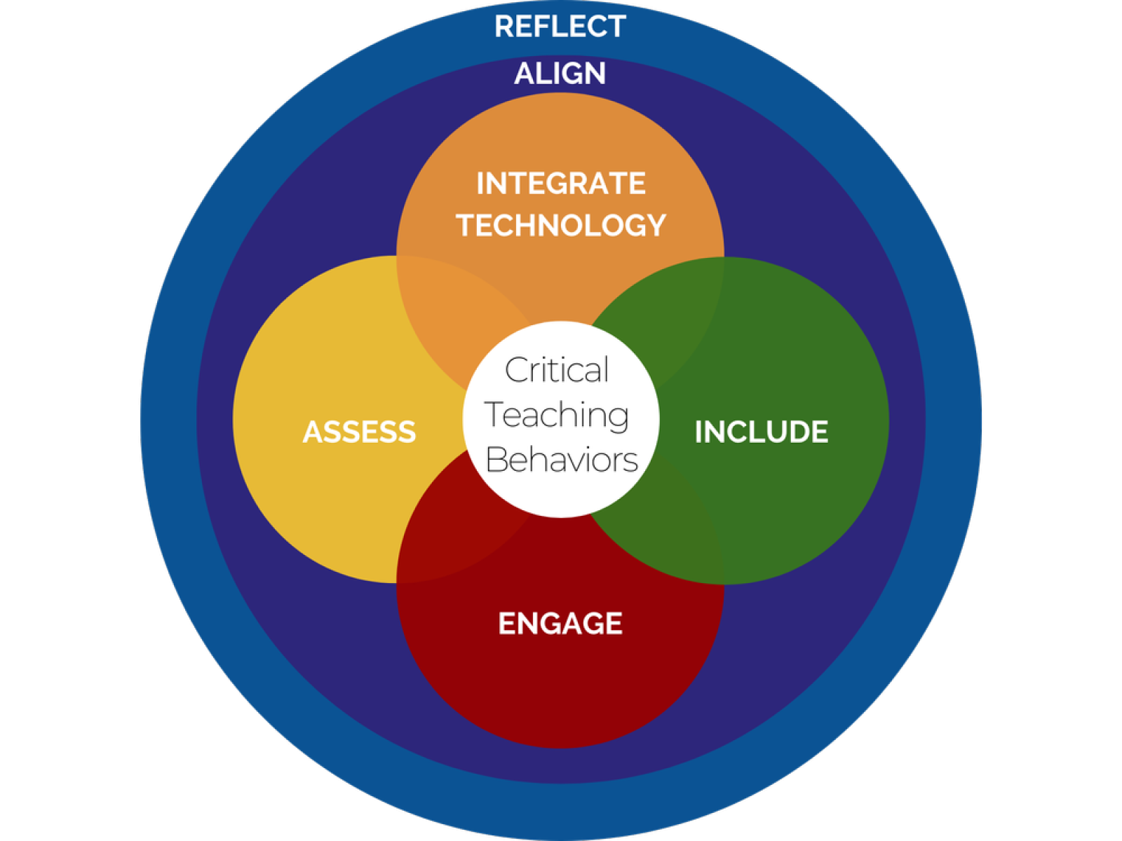 Teaching Effectiveness Frameworks UVA Teaching Hub Teaching Effectiveness Frameworks UVA Teaching Hub