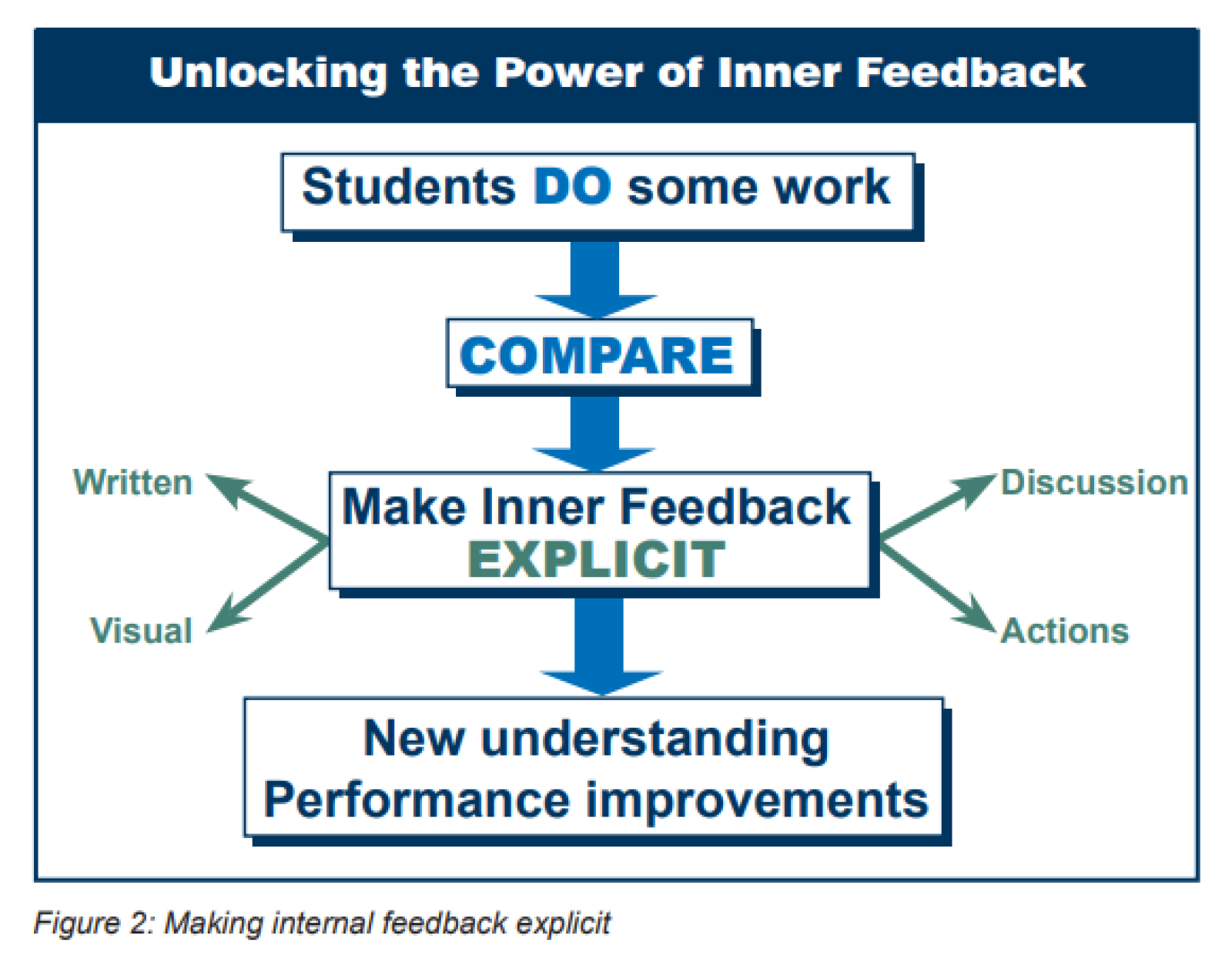 Improving Students' Feedback Literacy — UVA Teaching Hub