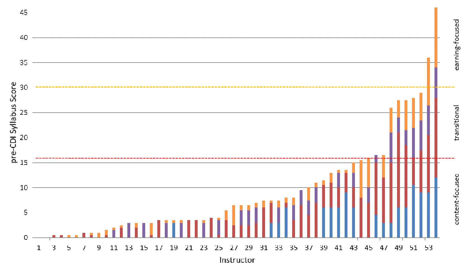 Learning-focused Syllabus Rubric — UVA Teaching Hub