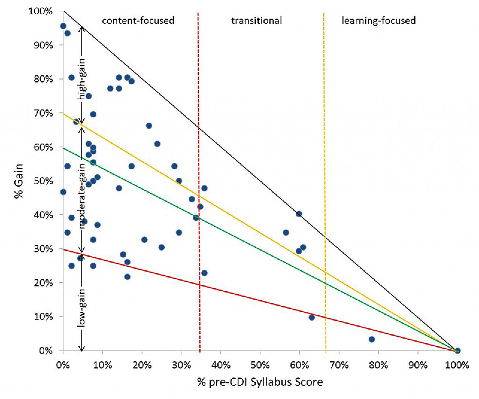 Learning-focused Syllabus Rubric — UVA Teaching Hub