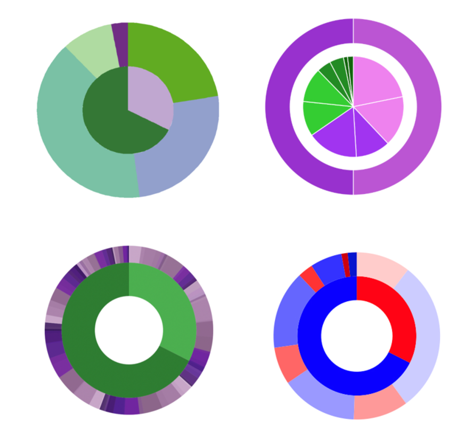 Data Visualization (with and without AI) — UVA Teaching Hub